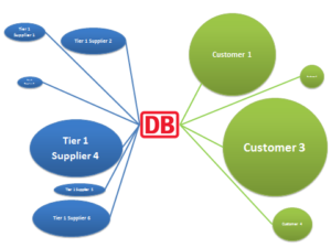 Supply Chain Mapping - KW Industry