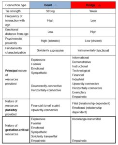 The Different Resources of Bond and Bridge (A4) - KW Industry