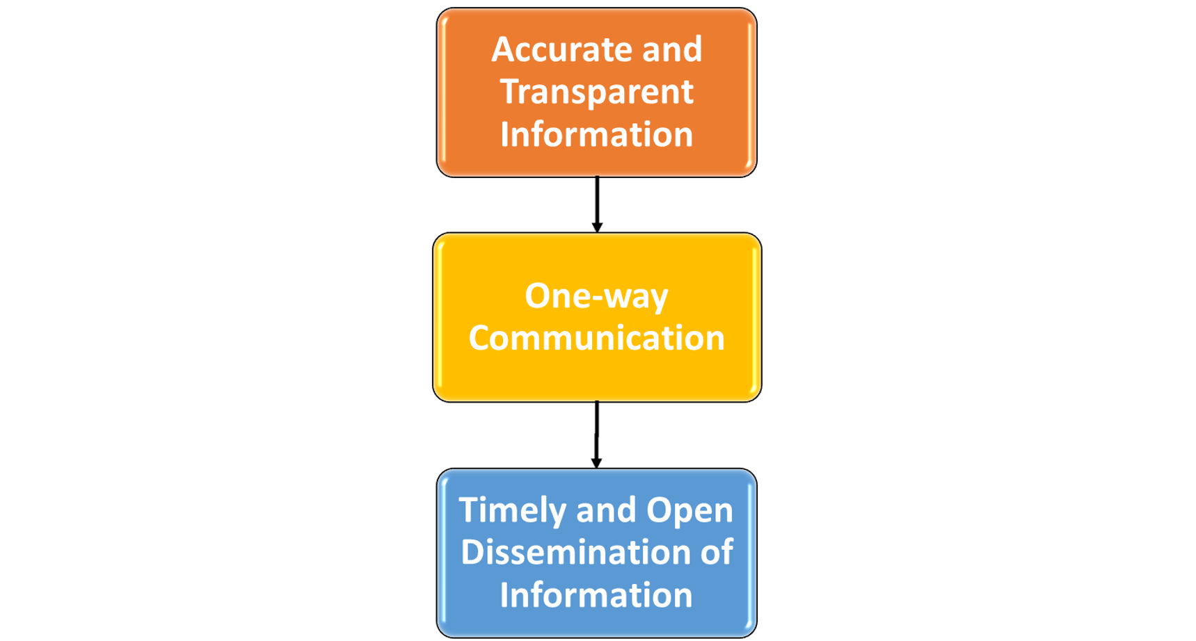 PR Theory 2: The Public Information Model - KW Industry